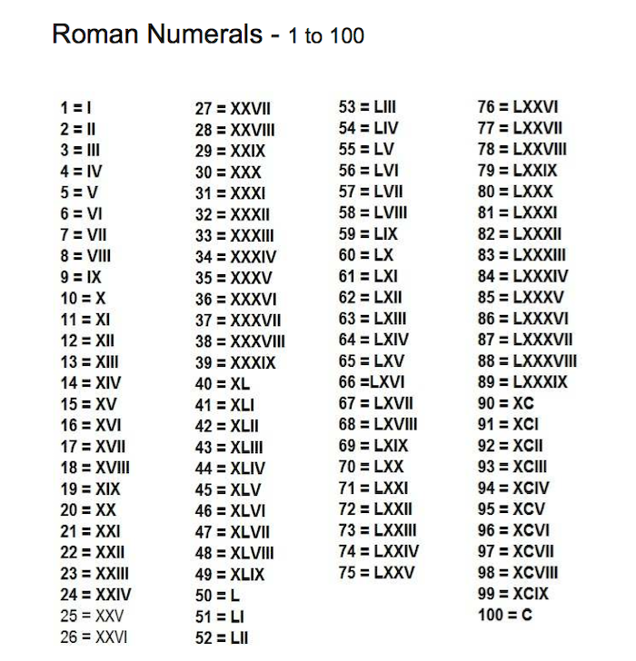 1975 Roman Numerals Tattoo Dayweddingoutfitguestmen