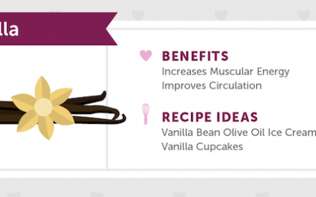 15+ Aphrodisiac Foods That Will Naturally Boost Your Libido