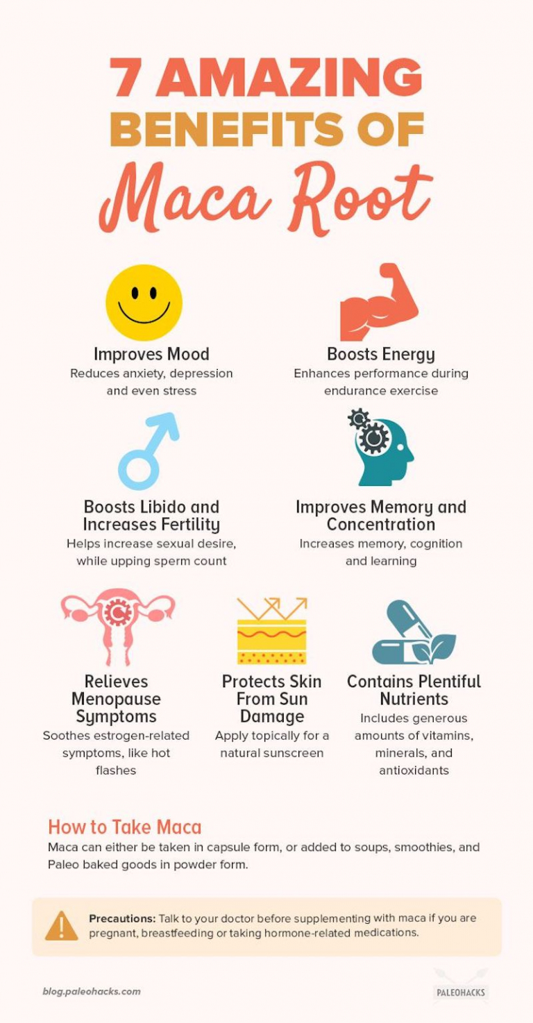 7+ Guaranteed Maca Root Benefits, Side Effects And More